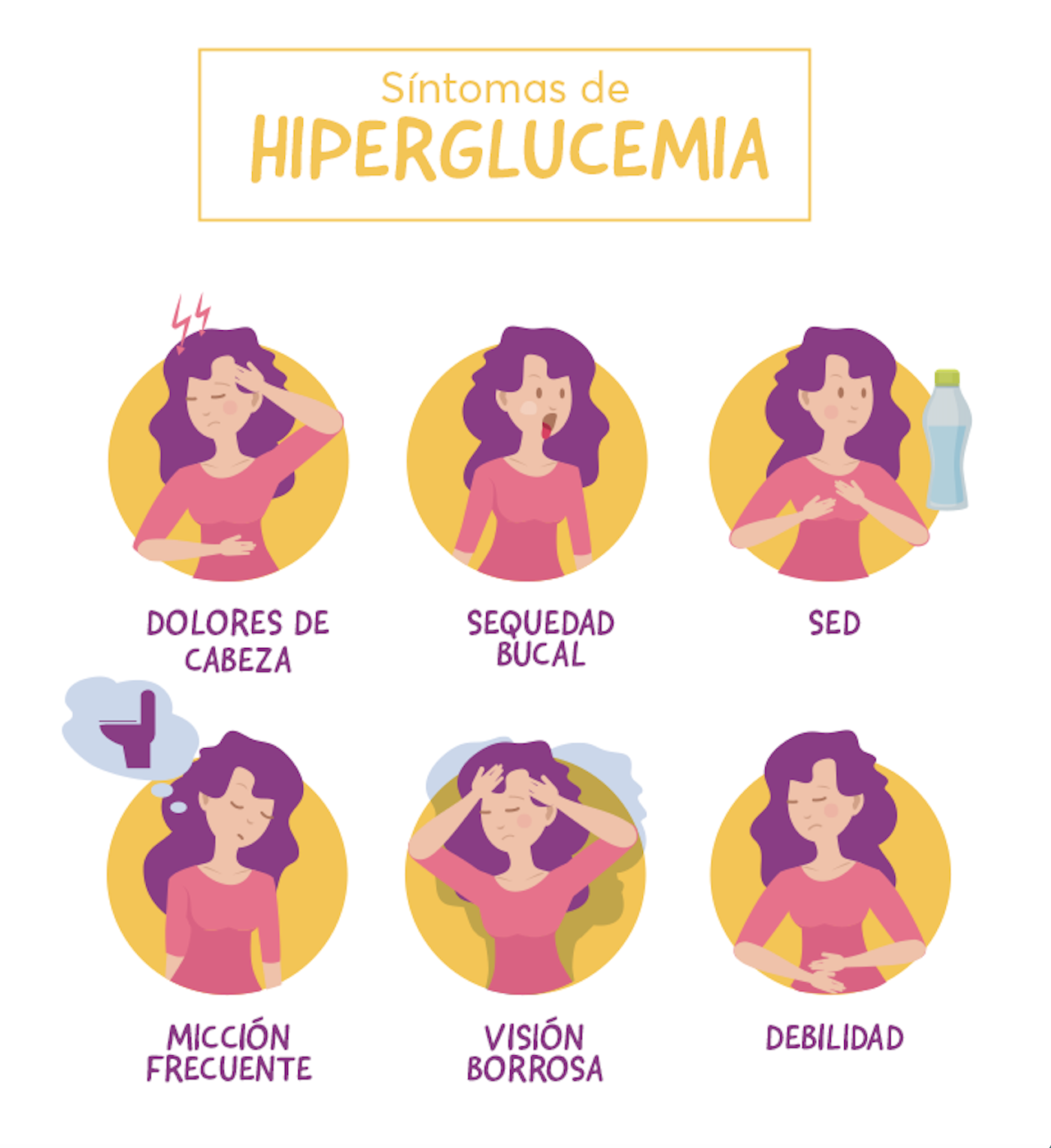 ¿Qué es la hiperglucemia? Todo lo que necesitas saber | Klinio blog